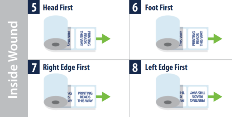 What is Unwind? - Lauterbach Group